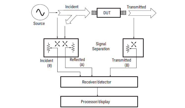 Network Analyzers — Definitions and Capabilities - 知乎