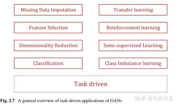 gan的简单总结（待续） - 知乎