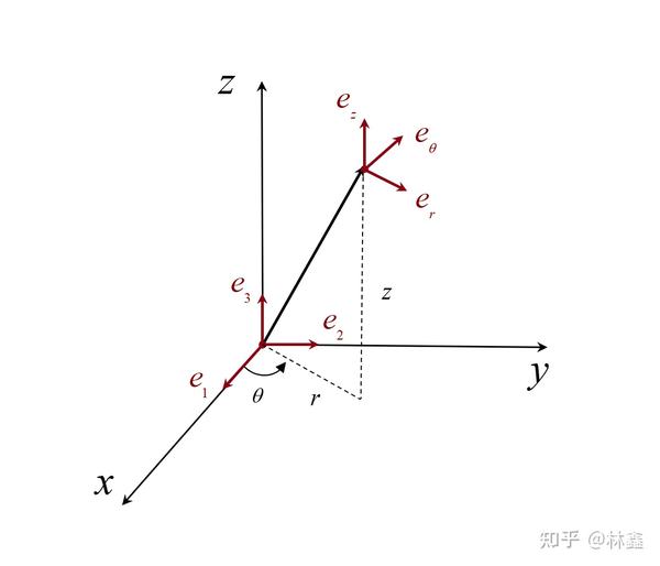 曲线坐标系下的梯度算子和拉普拉斯算子 - 知乎