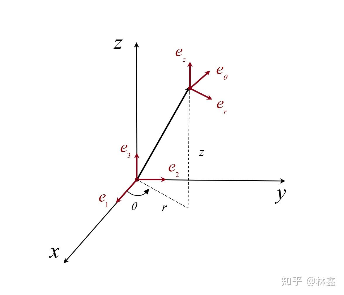 曲线坐标系下的梯度算子和拉普拉斯算子 - 知乎