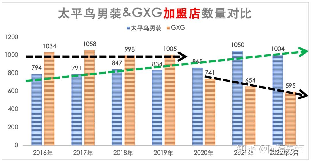 GXG——逆势而为的社交品牌 - 知乎