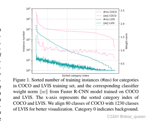 深度长尾学习综述 - Deep Long-Tailed Learning: A Survey - 知乎