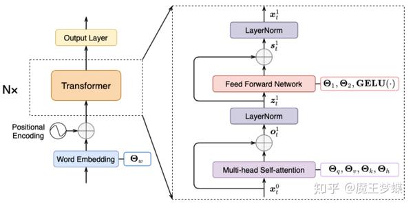 语音识别中的神经语言模型 Neural Network Language Models for Speech Recognition - 知乎