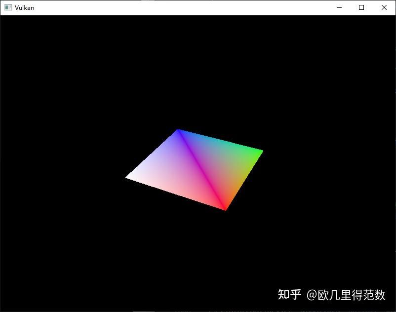 【VulkanTutorial学习笔记——11】Uniform buffers - 知乎