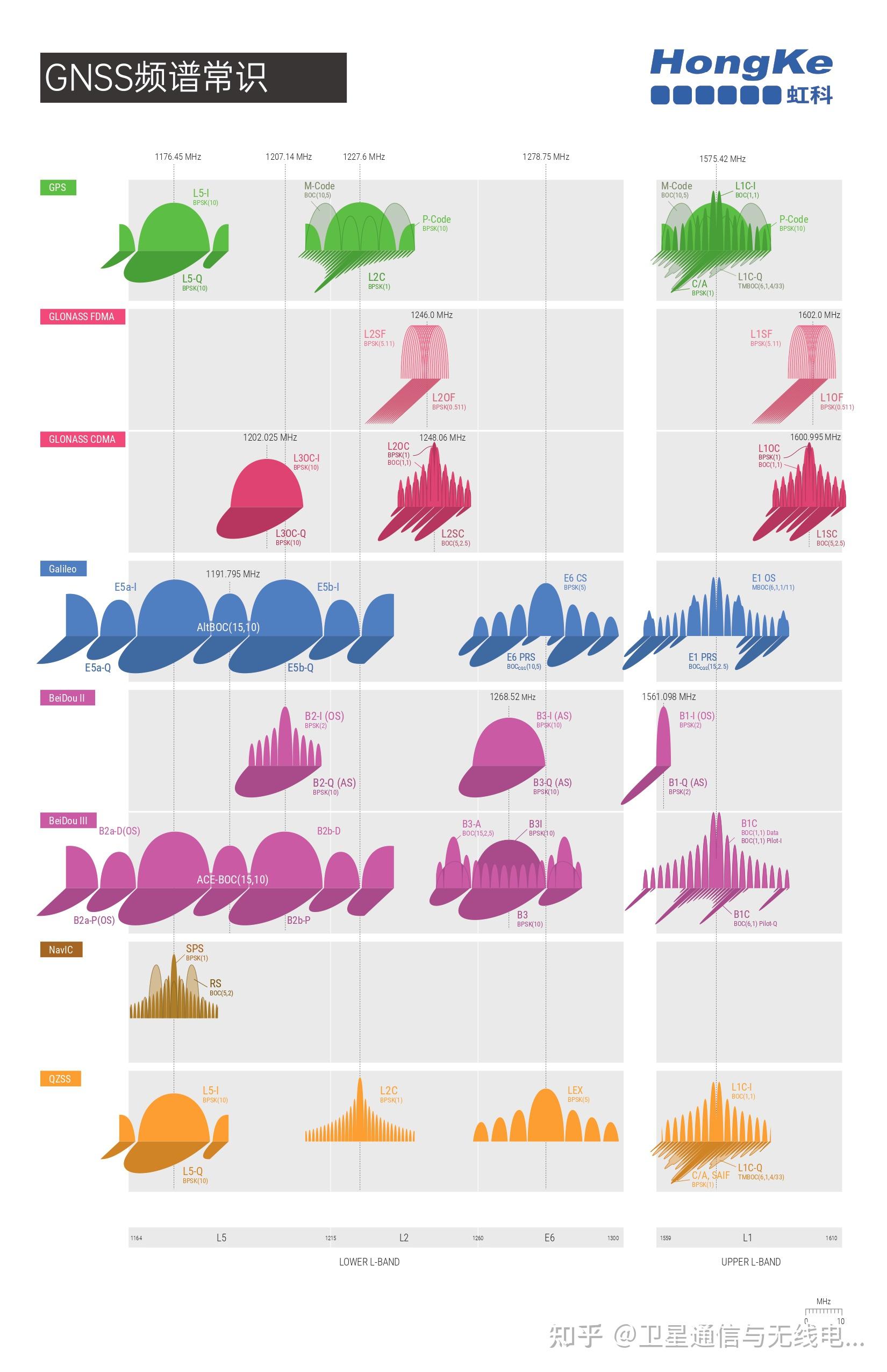 关于GNSS技术介绍（一） - 知乎