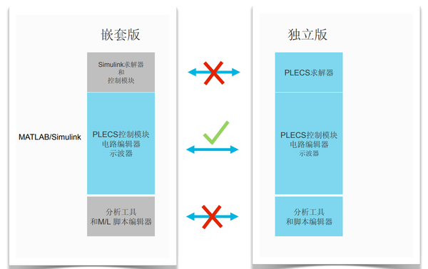 PLECS仿真软件培训教程及案例讲解 - 知乎