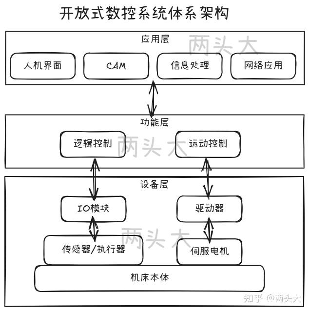 【数控系统】LinuxCNC源码分析 - 知乎
