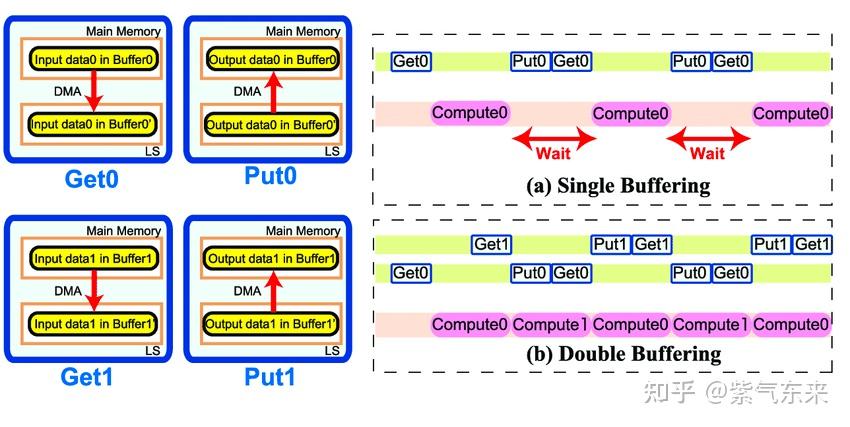 CUDA（三）：通用矩阵乘法：从入门到熟练 - 知乎