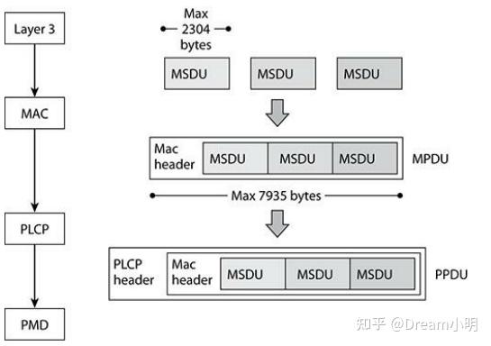 802.11---数据帧详解（不定时更新） - 知乎