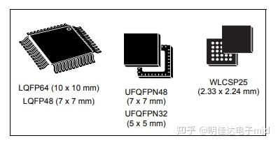 基于高性能Arm Cortex-M33内核，STM32H503EBY6、STM32H503KBU6、STM32H503CBU6 ...
