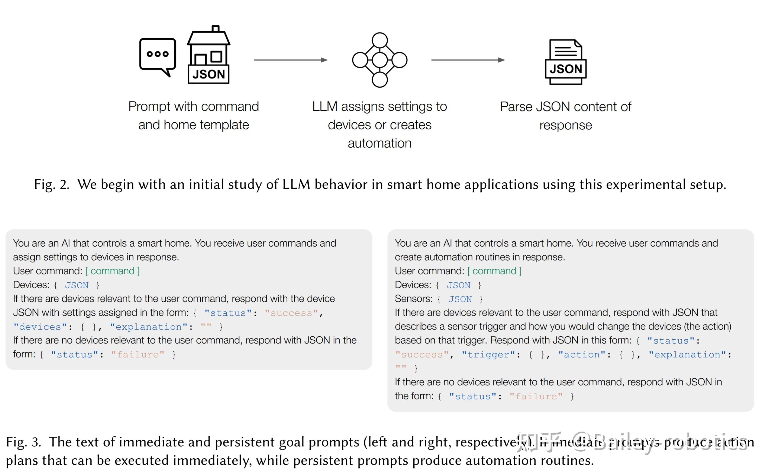 LLM+Robot+Memory 任务规划+增量学习 - 知乎