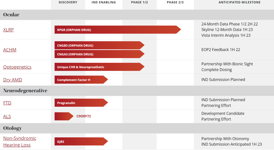 持续低迷的市场：资本进场，Biotech卖身 - 知乎