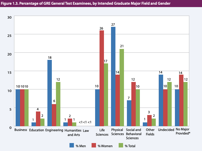 2023GRE年度报告出炉！附GRE考试详解 - 知乎