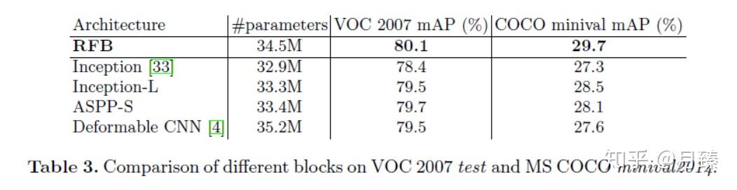 RFB-Net算法解读 - 知乎