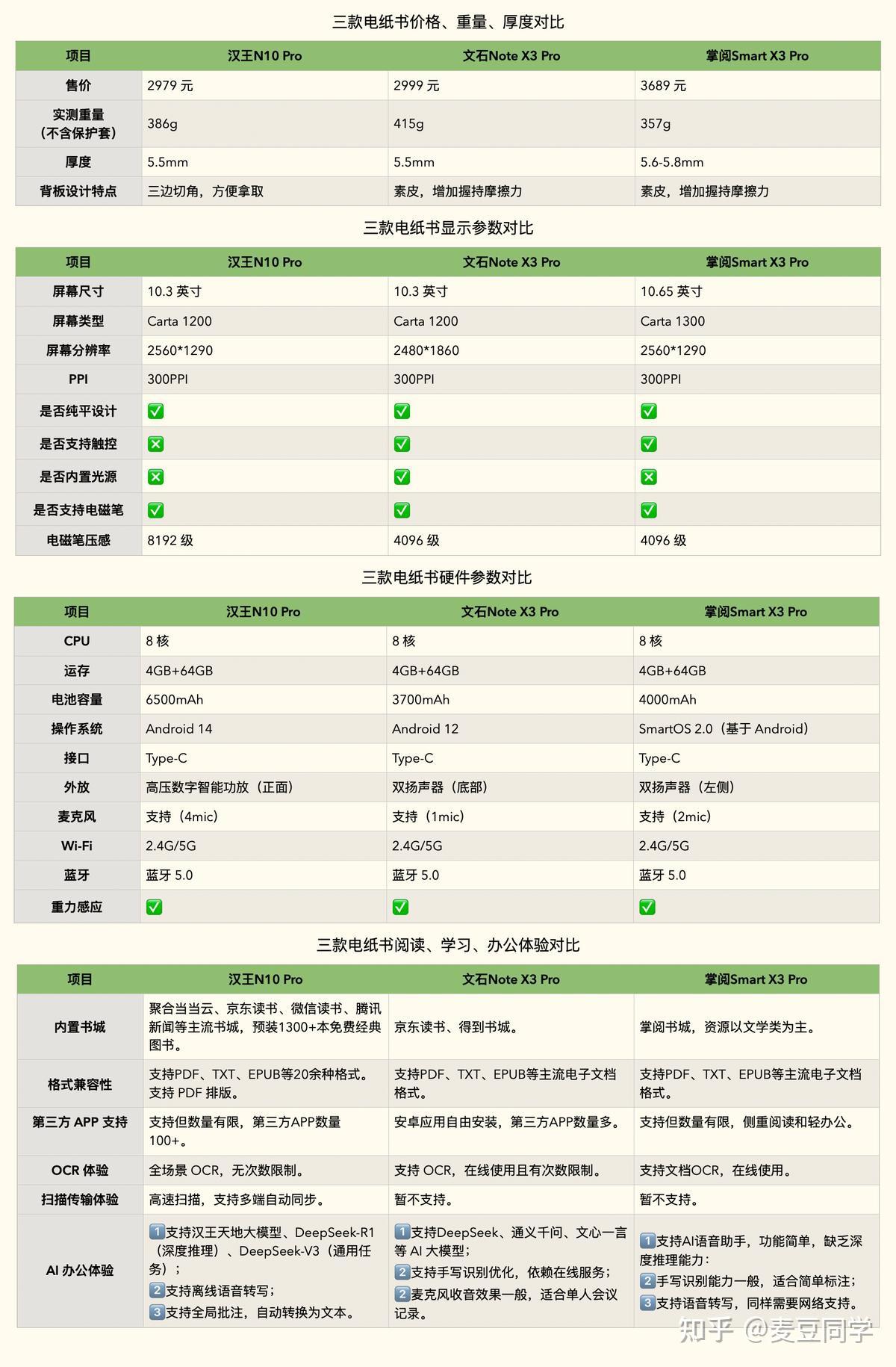 从参数到体验：汉王 N10 Pro、文石 Note X3 Pro、掌阅 Smart X3 Pro 全方位横评揭秘！ - 知乎