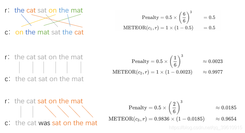 [林知/道] METEOR机器翻译指标 灵活的单字准确度、召回率、碎片化综合指标 - 知乎