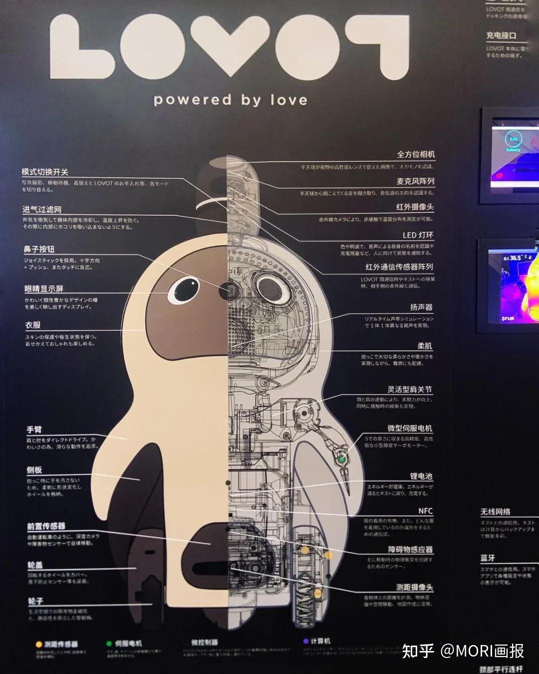 日剧《钱断情始》同款，LOVOT机器人中国首家快闪店，快去贴贴！ - 知乎