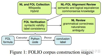 整理了14篇大模型推理最新论文，涵盖多模态推理、逻辑推理、数学推理 - 知乎