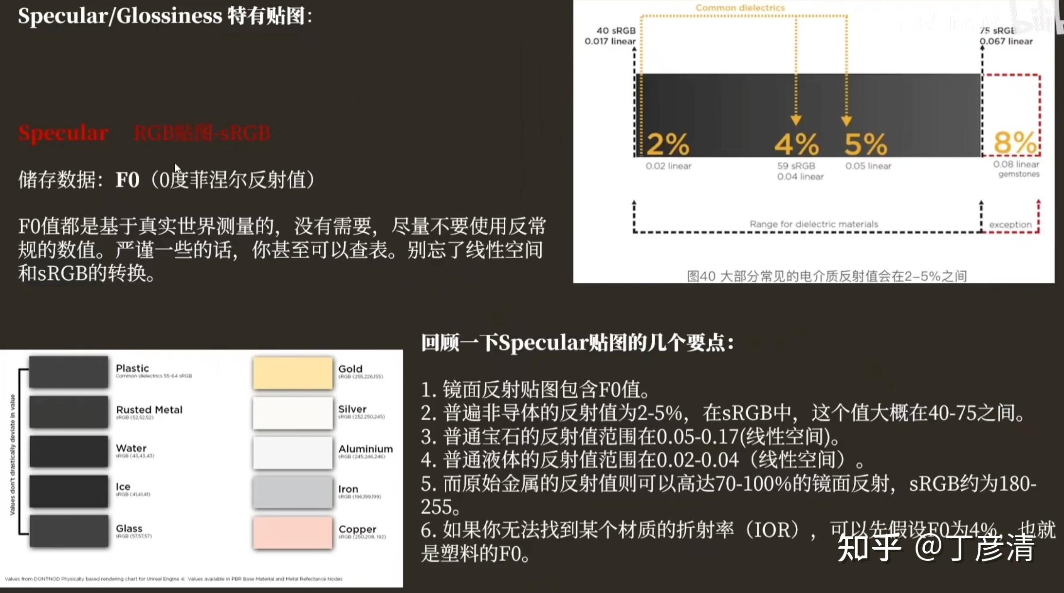 技术美术百人计划-美术 2.7 Metallic与Speculer流程 笔记 - 知乎
