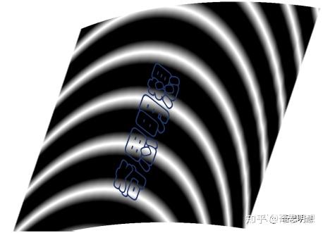 汽车设计中如何评价表面质量？G0、G1、G2 、G3代表什么？ - 知乎