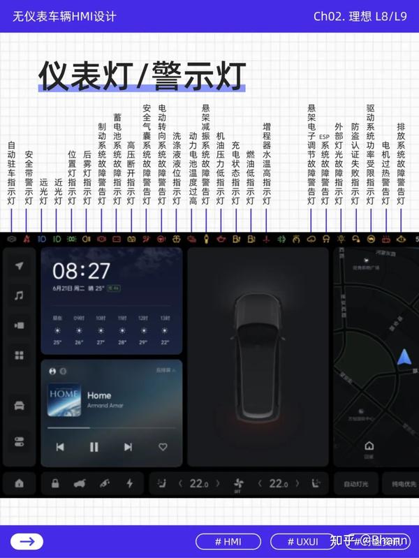 无仪表汽车HMI设计｜理想L8/L9中控屏HMI设计分析 - 知乎