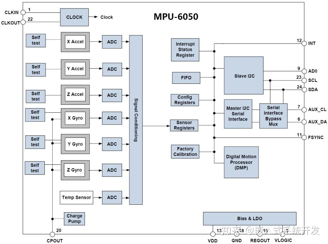 手把手教你用MPU6050做飞控 - 知乎