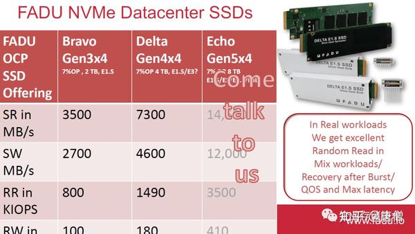 数据中心NVMe SSD和EDSFF前瞻：来自Intel、HPE、Dell & SNIA等 - 知乎