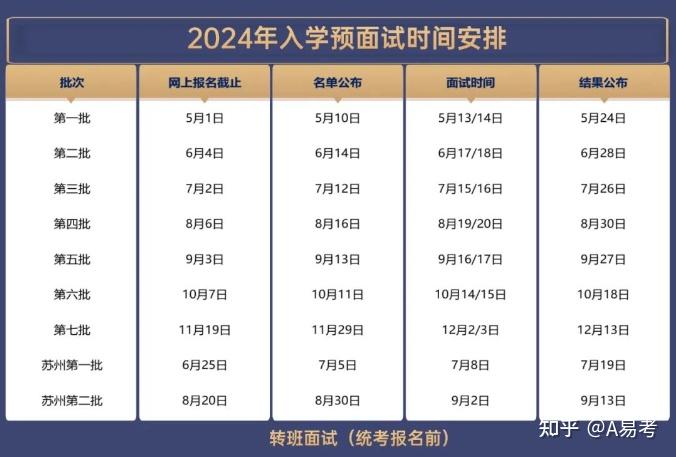 2024年各院校MBA/EMBA/MEM/MPA/MPAcc提前面试时间汇总！ - 知乎