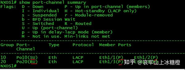 CISCO Nexus 交换机 port-channel配置 - 知乎