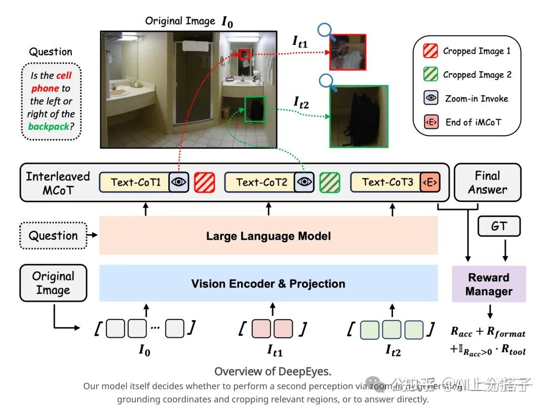 [经典论文] 从 MLLM 到 Tool-Using Agent：一文看懂如何用 GRPO 微调小模型 - 知乎