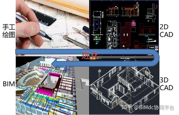 BIM现状与趋势分析：如何应对数字化时代的挑战? - 知乎