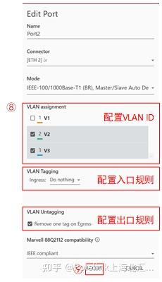 一文学会手动配置CANoe VLAN - 知乎