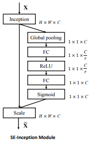 即插即用模块 ECA-Net: Efficient Channel Attention for Deep Convolutional ...