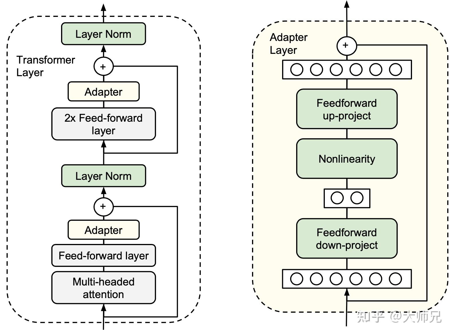 连续提示学习概述（Continue Prompt Learning） - 知乎