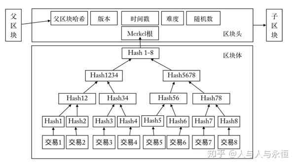 丁阿戴旭添子拇午 - 知乎