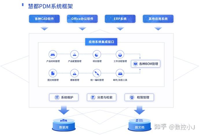 PDM系统六大功能介绍 - 知乎