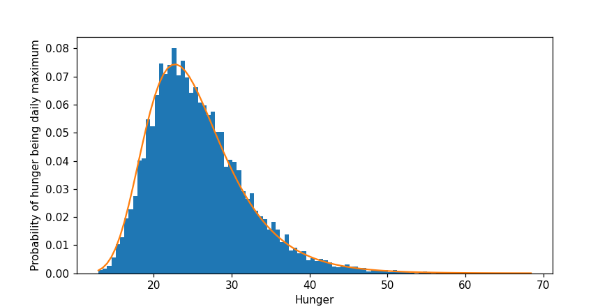 利用Gumbel-softmax解决采样造成的不可导问题 - 知乎