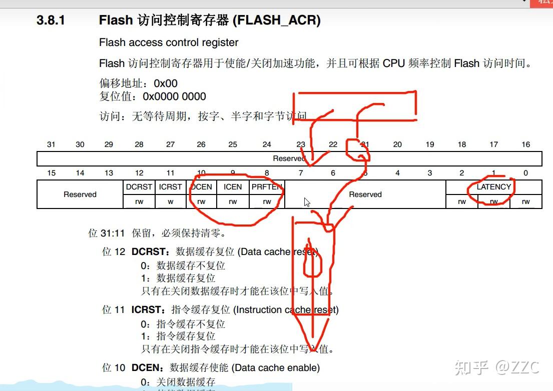 STM32F4嵌入式练习-9(RCC—使用 HSE/HSI 配置时 钟) - 知乎