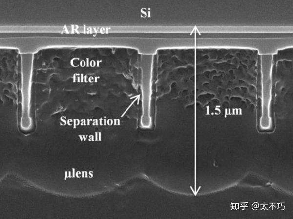 「个人翻译」主流 CMOS 图像传感器的现状 —— IISW 2015 - 知乎