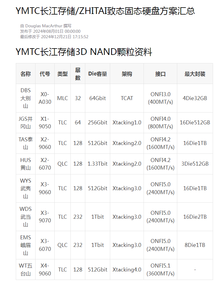 【图拉丁】长江YMTC 64L耐写王固态捡垃圾指南 - 知乎