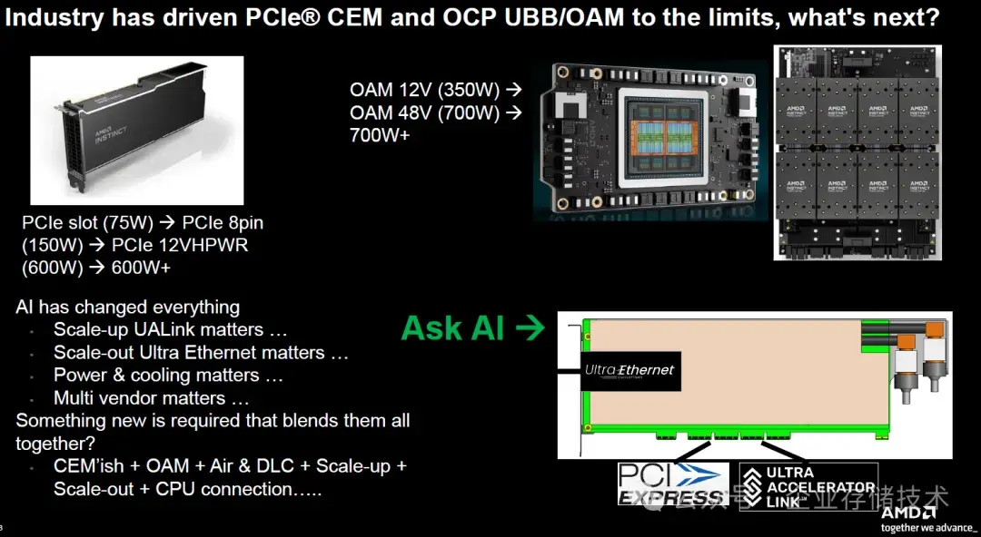 当PCIe AI卡整合Scale-Up(UALink) + Scale-Out(UEC) - 知乎