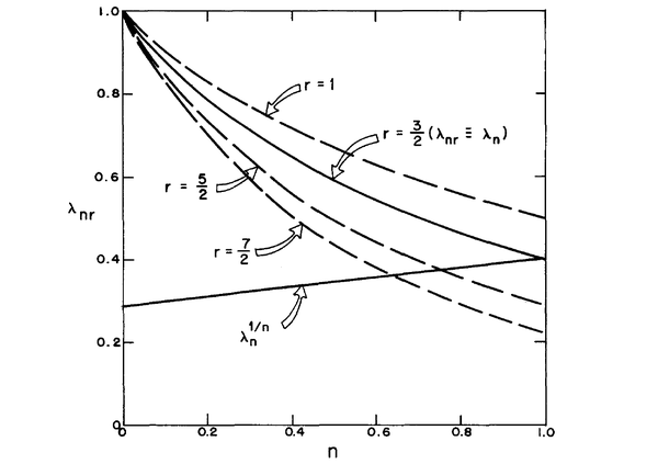 Schapery's Theory on Viscoelastic Crack Propagation - 知乎