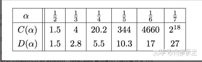 Argon2算法简介 - 知乎