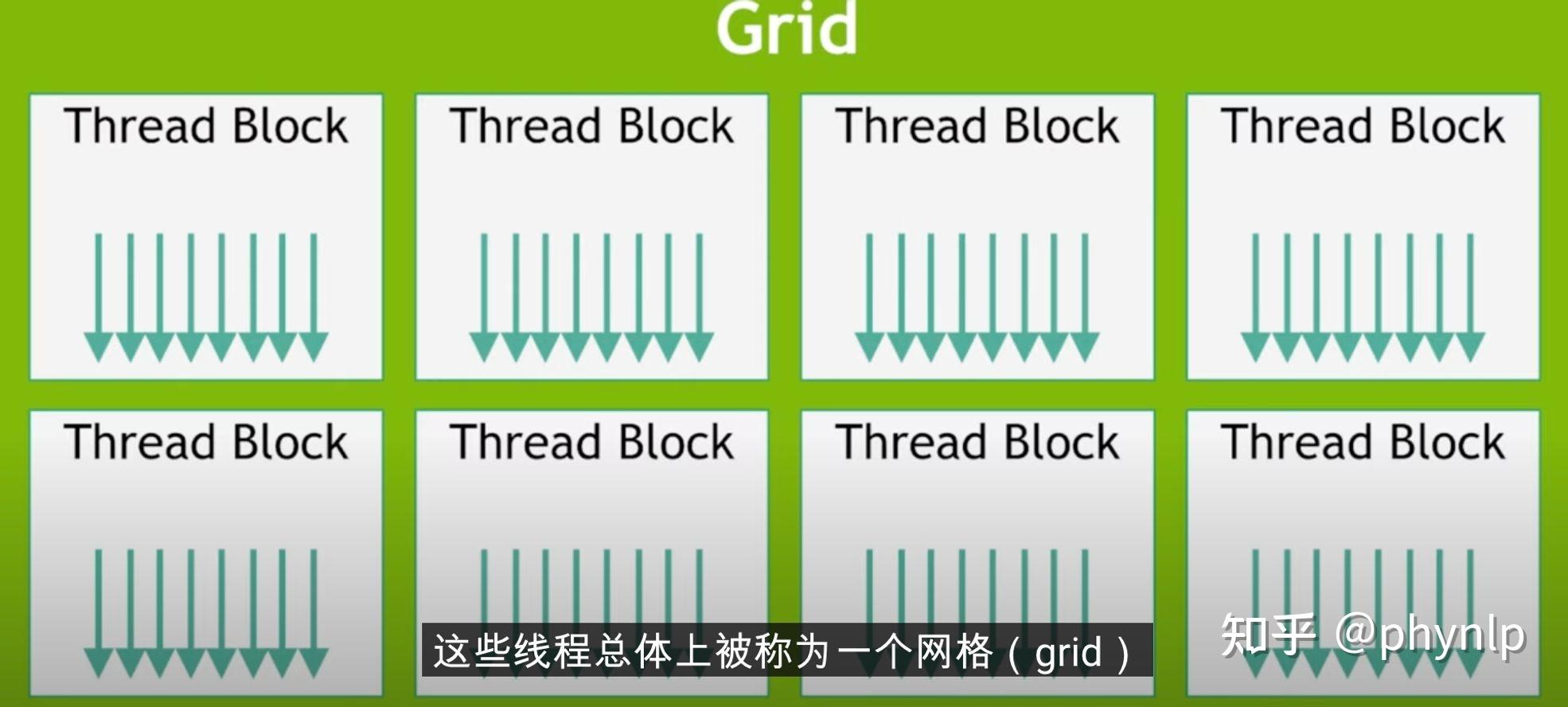 GPU结构和工作原理 - 知乎