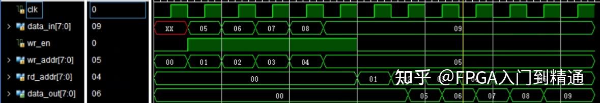 [FPGA IP系列] BRAM IP参数配置与使用示例 - 知乎