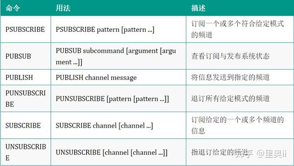 Redis 消息队列的三种方案 知乎