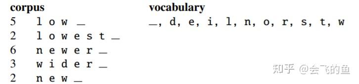 【Stanford: Speech and Language Processing】2、Regular Expression, Text Normalization, Edit ...