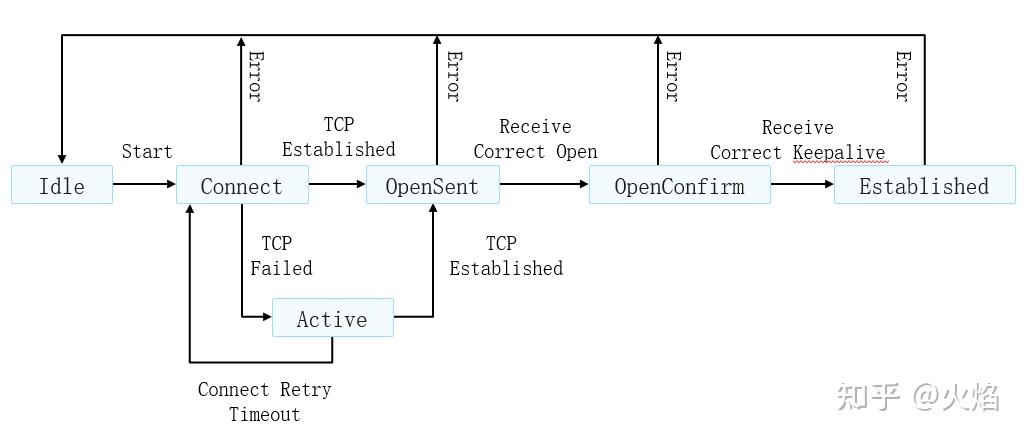 BGP原理与配置 - 知乎