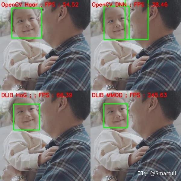 人脸识别的对比 – OpenCV, Dlib and Deep Learning - 知乎