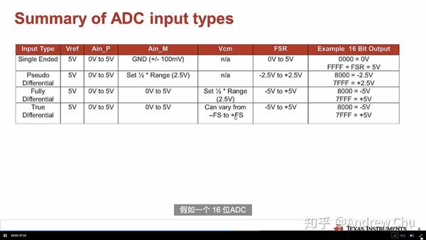 TI ADC ti-adc
